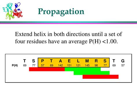 Ppt Protein Secondary Structure Prediction Powerpoint Presentation
