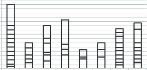 Histogram Showing The Bands Size Bp Of B Xanthopterus Rapd Pcr