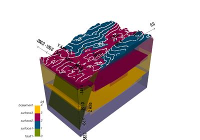 GemPy Tutorials GemPy B Documentation