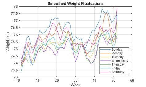 Get Started With Signal Processing Toolbox