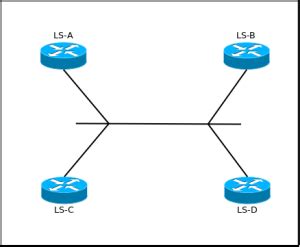 Connecting Multiple Logical Systems Together Using VPLS Network Curiosity
