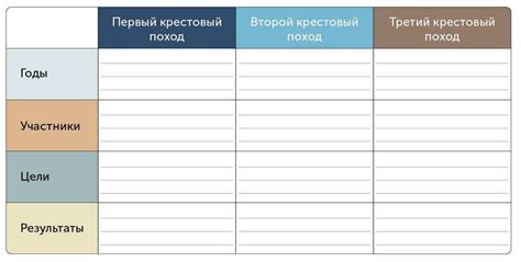 Задание 3 15 баллов Как работать со схемами и таблицами Заполните таблицу «Крестовые походы