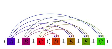Math Mode Tikz Macro For Mathematical Operation Tex Latex Stack