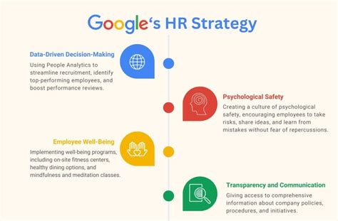 How To Develop An Effective Hr Strategy In 2024