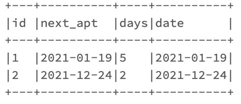 Python How To Add A Column Interger Type To A Column That Is A Date