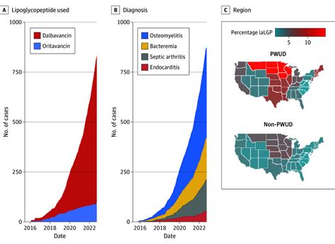 Comparative Effectiveness Of Long Acting Lipoglycopeptides Vs Standard Of Care Antibiotics In