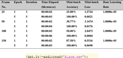 Table 1 From Face Recognition With Real Time Framing Based On Multi