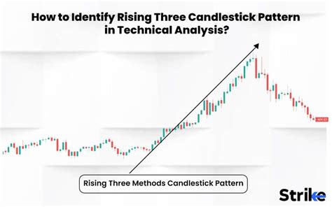 Rising Three Candlestick Definition Structure Trading Benefits