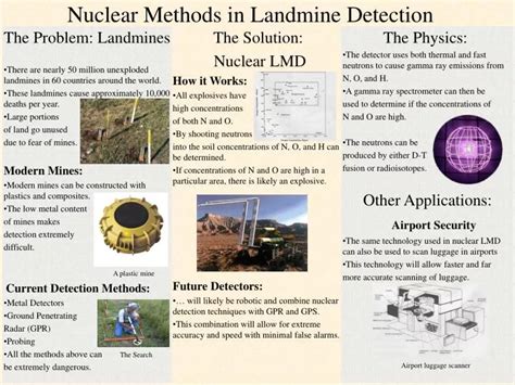 PPT Nuclear Methods In Landmine Detection PowerPoint Presentation Free Download ID