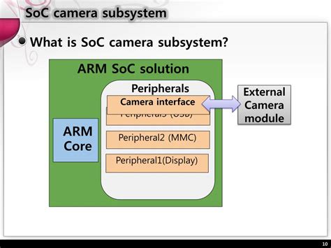 PPT Framework For Digital Camera In Linux PowerPoint Presentation Free Download ID