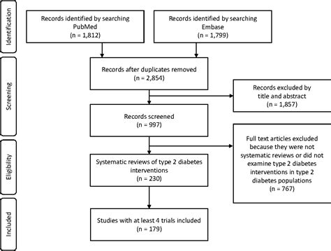 Figure 1 From A Shared Latent Space Matrix Factorisation Method For Recommending New Trial