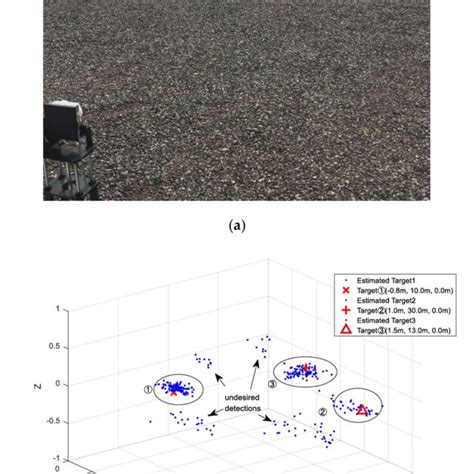Pdf 3d Subspace Based Auto Paired Azimuth Angle Elevation Angle And Range Estimation For 24g