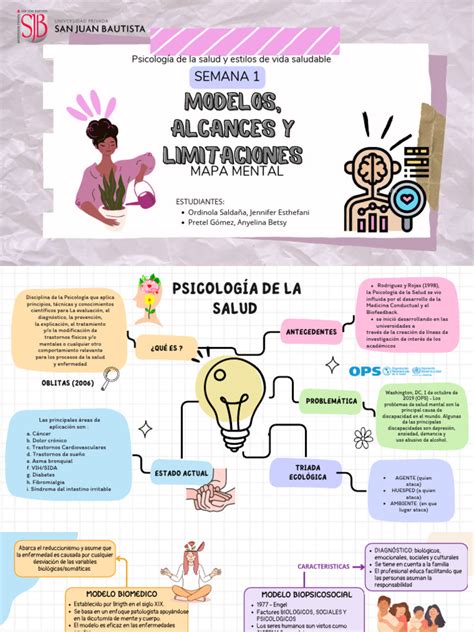 Mapa Mental Pdf Sicología Salud Psicológica
