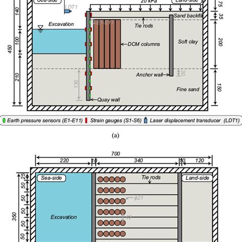 Schematic Diagrams Of The Centrifuge Model Setup Unit Millimeters A