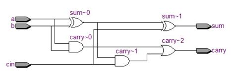 GitHub Senthamil Exp Implementation Of Half Adder And Full Adder Circuit