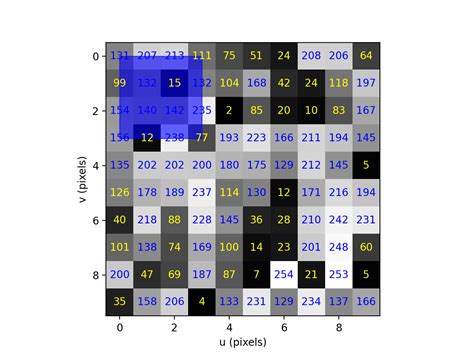 Machinevisiontoolbox Image Showpixels Machine Vision Toolbox Documentation