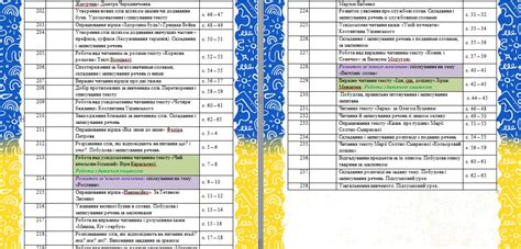 Календарно тематичне планування уроків НАВЧАННЯ ГРАМОТИ К Пономарьова 2023 р