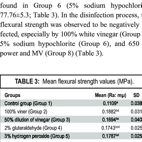 Mean Surface Roughness Values Ra Mµ Download Scientific Diagram
