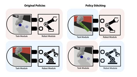 Researchers From Nvidia And Ut Austin Introduced Mimicgen An Autonomous Data Generation System