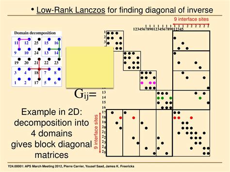 Ppt A New Lanczos Based Low Rank Algorithm For Inhomogeneous Dynamical Mean Field Theory