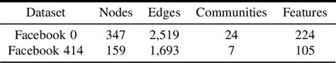 Graph Neural Network Aided Exploratory Learning For Community Detection With Unknown Topology