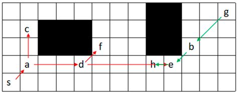 Research On Path Planning For Robots With Improved A Algorithm Under Bidirectional Jps Strategy