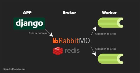 coffeebytes dev en how to use django framework asynchronously using celery