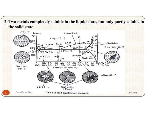 Eutectic Eutectoid Peritectoid Peritectic Pdf