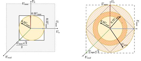 Driving Two Phase Bilpolar Steppers With Three Phase Bldc Driver Hybrid Stepper Motor