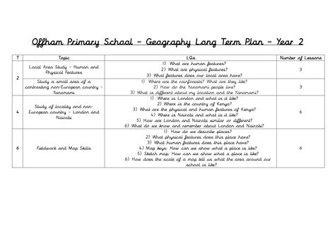 Offham Primary School Geography