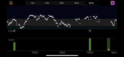 Dexcom G6 Transmitter End Of Battery Life Really Messing With My Day R Diabetes