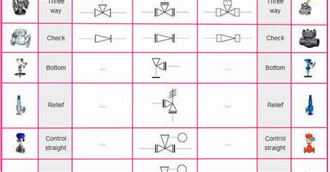 Hydraulic Valve Symbols Autocad Blogsclear
