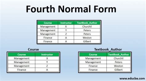 fourth normal form how does fourth normal form works with benefits