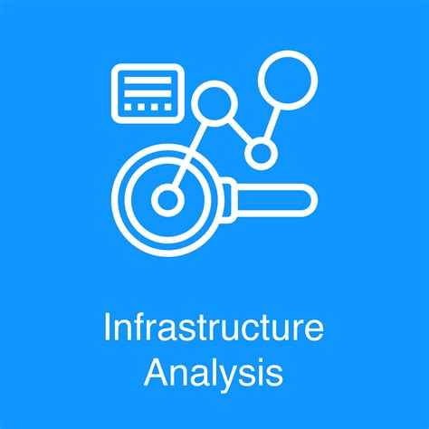 Infrastructure Analysis Transformation Strategy — Modus Business