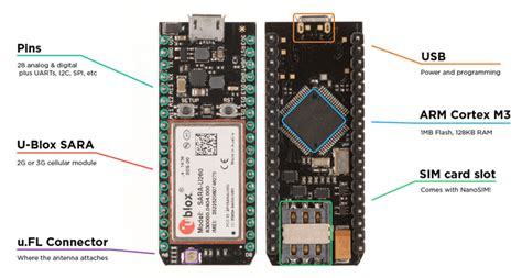 Spark Electron Microcontroller With Wi Fi Make