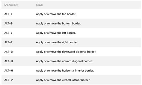 What Is A Spreadsheet Used For Regarding 10 Readytogo Marketing Spreadsheets To Boost Your