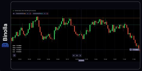 Top 8 Price Action Patterns Every Professional Trader Should Know Binolla