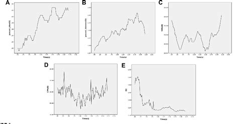 Figure 1 From The Effect Of Moving Window On Acoustic Analysis
