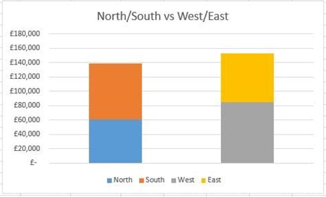 How To Split A Stacked Chart In Excel STL Blog