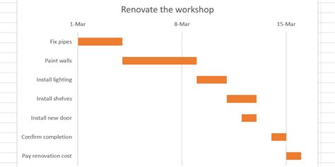 How To Make A Basic Gantt Chart In Excel