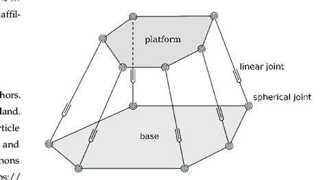 The 6 Sps Stewart Platform Download Scientific Diagram