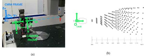 Figure 5 From Self Calibration Technique For On Machine Spindle Mounted Vision Systems