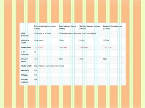 25 Bootstrap Grid System Psd Templates Css Author