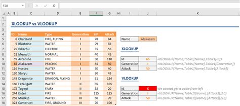 What Is The Difference Between Xlookup And Vlookup