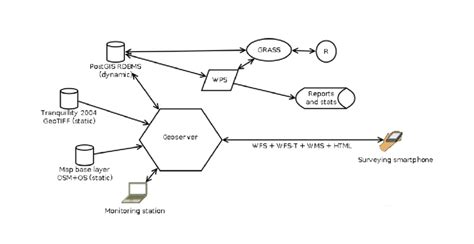 Technical Solution Download Scientific Diagram