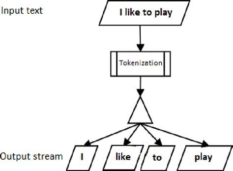Figure 3 From Harnessing Ai To Generate Indian Sign Language From Natural Speech And Text For