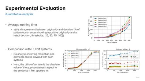An Answer Set Programming Based Framework For High Utility Pattern