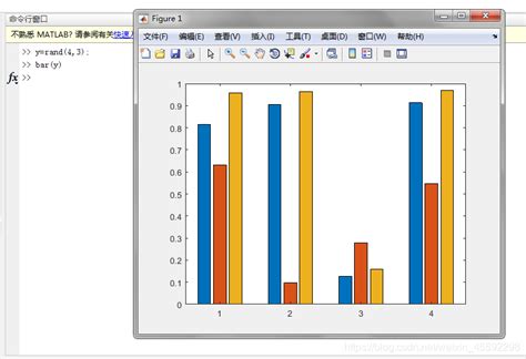 【matlab】柱状图（bar的用法）matlabbar左右 Csdn博客