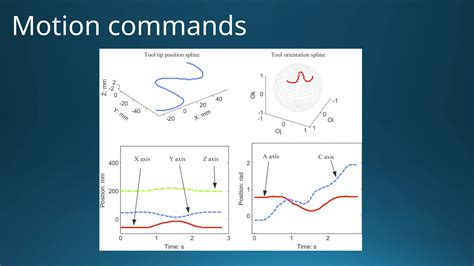 Introduction To Robotics1 Finals Lesson2pptx