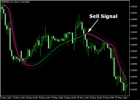 Jurik Smooth Trend Follower Indicator For Mt5